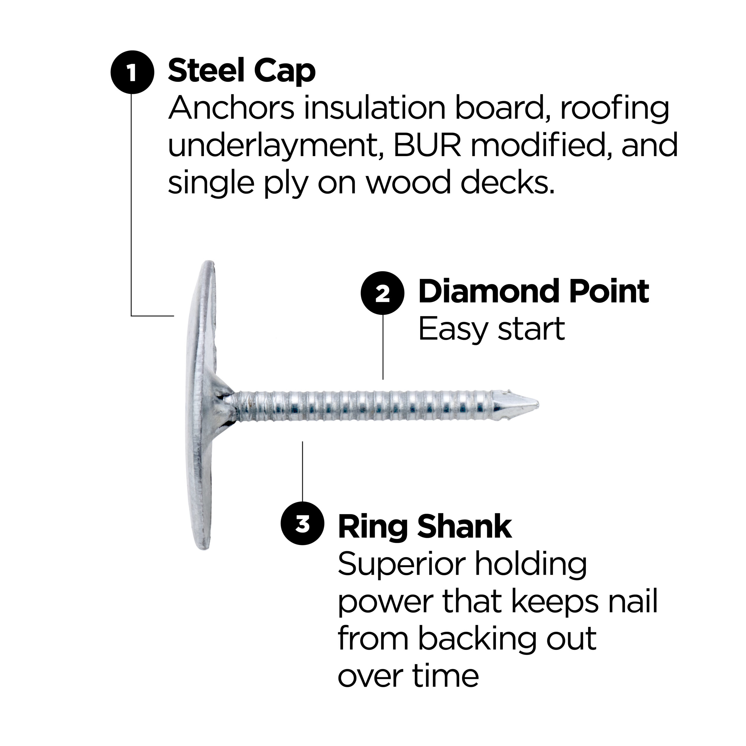 STINGER® Steel Cap Masonry Nails | Fasteners for Concrete & Block