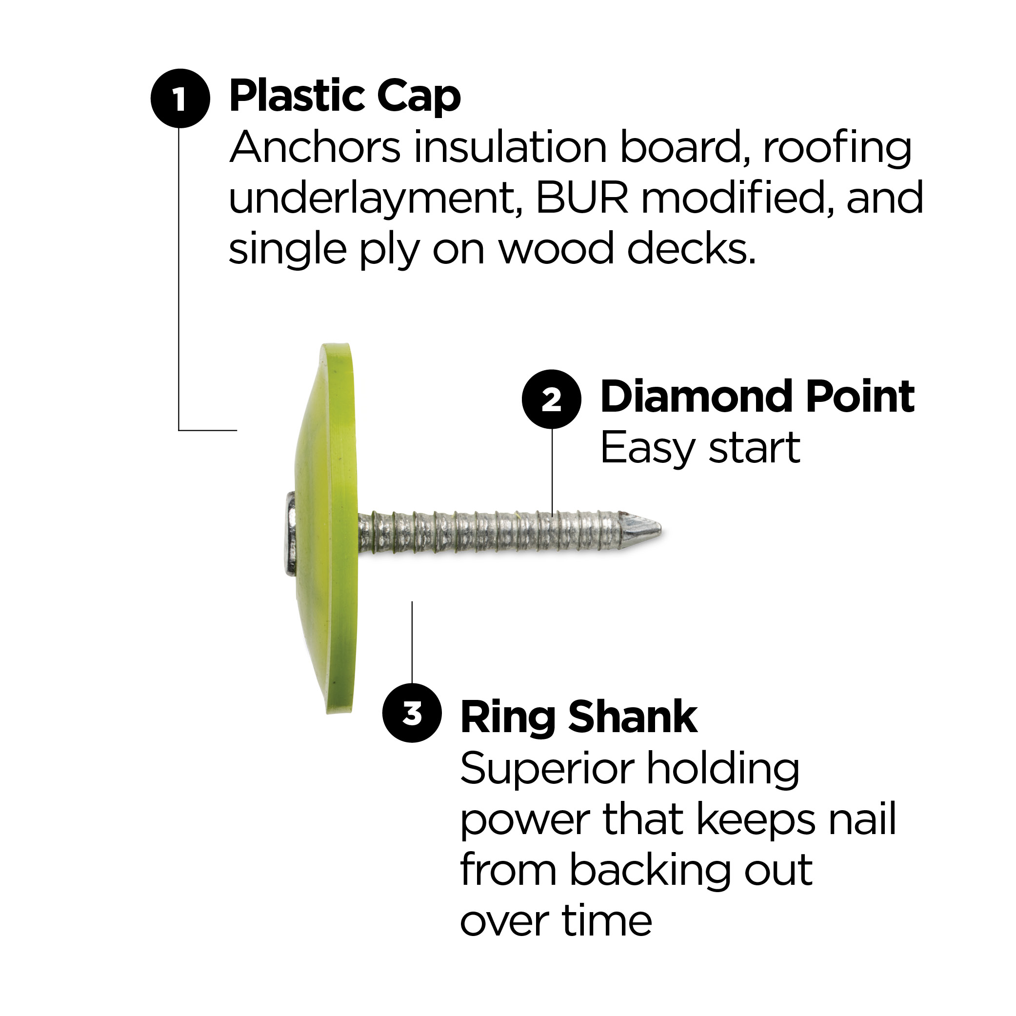 STINGER® Hand Drive Cap Nails | Plastic Cap Nails for Roofing